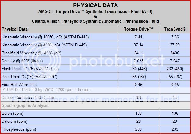 Allison Transmission